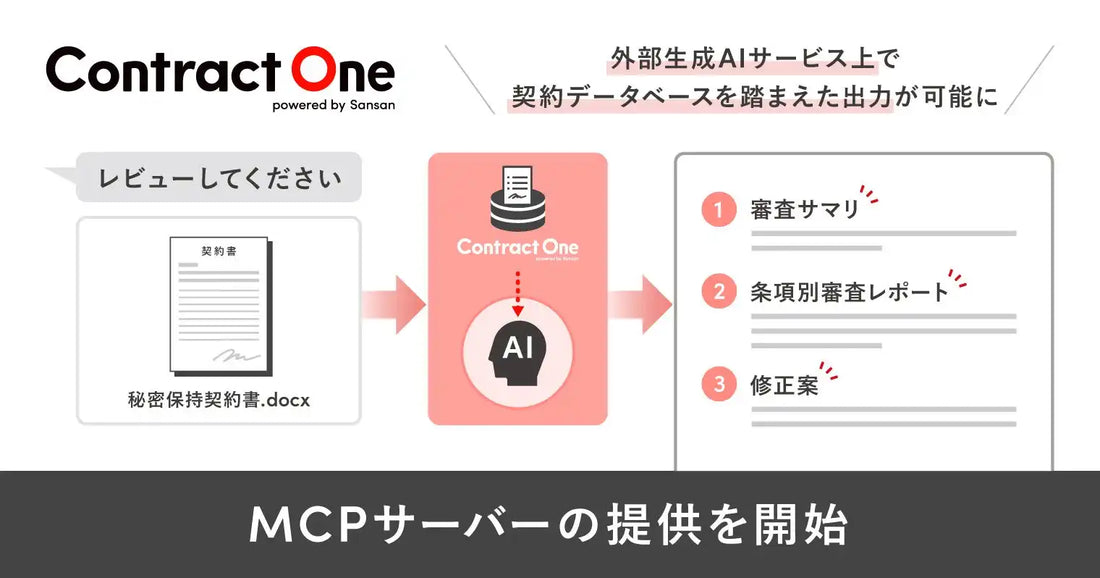 SansanのContract OneがMCPサーバー提供開始、生成AIと契約データベースの接続で審査時間約40％削減 – trends